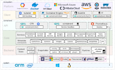 Unpacking Linux containers: understanding Docker and its alternatives
